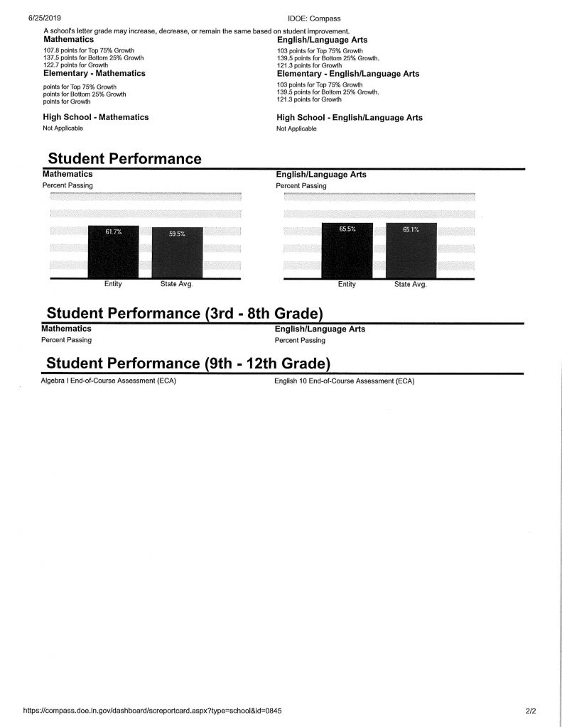 CES Report Card | Clarksville Community Schools